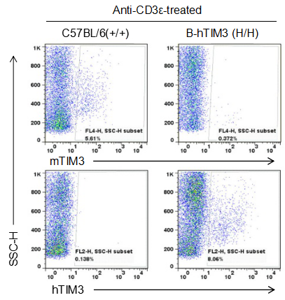 肿瘤免疫治疗的赛道上，新型靶点TIM3全面布局 - 知乎