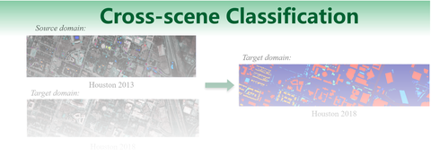 遥感图像迁移学习 (3)：Single-source Domain Expansion Network (SDEnet) - 知乎