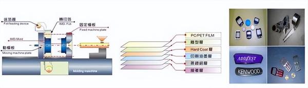表面处理丨了解IMD工艺 - 知乎