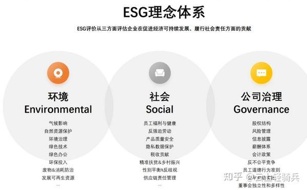 炒到 15W 月薪的 ESG 岗位到底是什么？ - 知乎