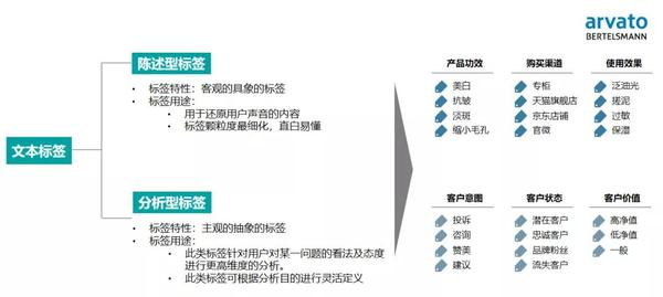 聪明的人都是如何给数据打标签的？ 知乎
