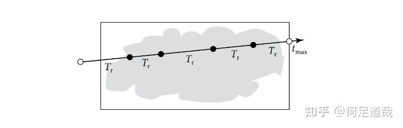 14.1 传输方程 （The Equation of Transfer） - 知乎