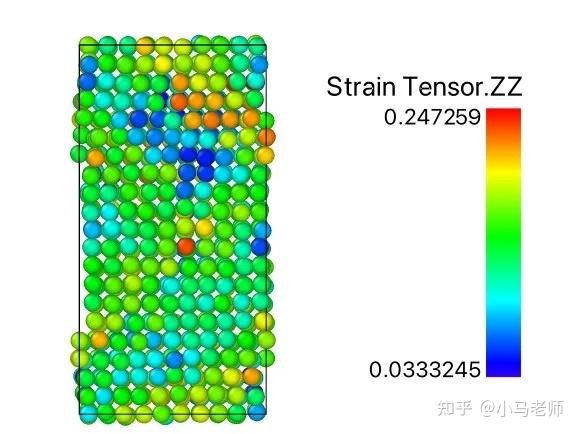 lammps教程：Ovito分析并绘制单原子应变方法 - 知乎