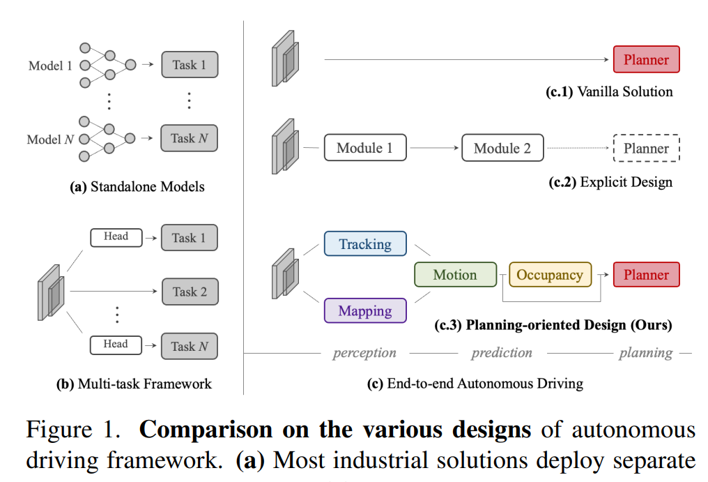 如何评价CVPR 2023的best paper？ - 知乎