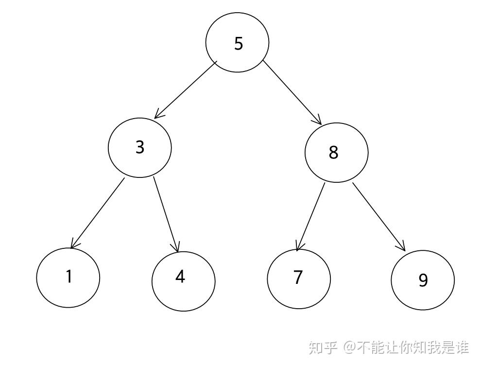 二叉树基础 知乎 