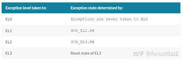 ARM A64架构 exception model 学习（二） - 知乎