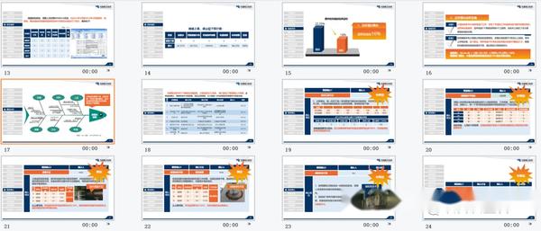 【质量活动】QCC品管圈PPT模板共6个文件.zip（QC小组活动汇报报告PPT-很精美的素材模板） - 知乎