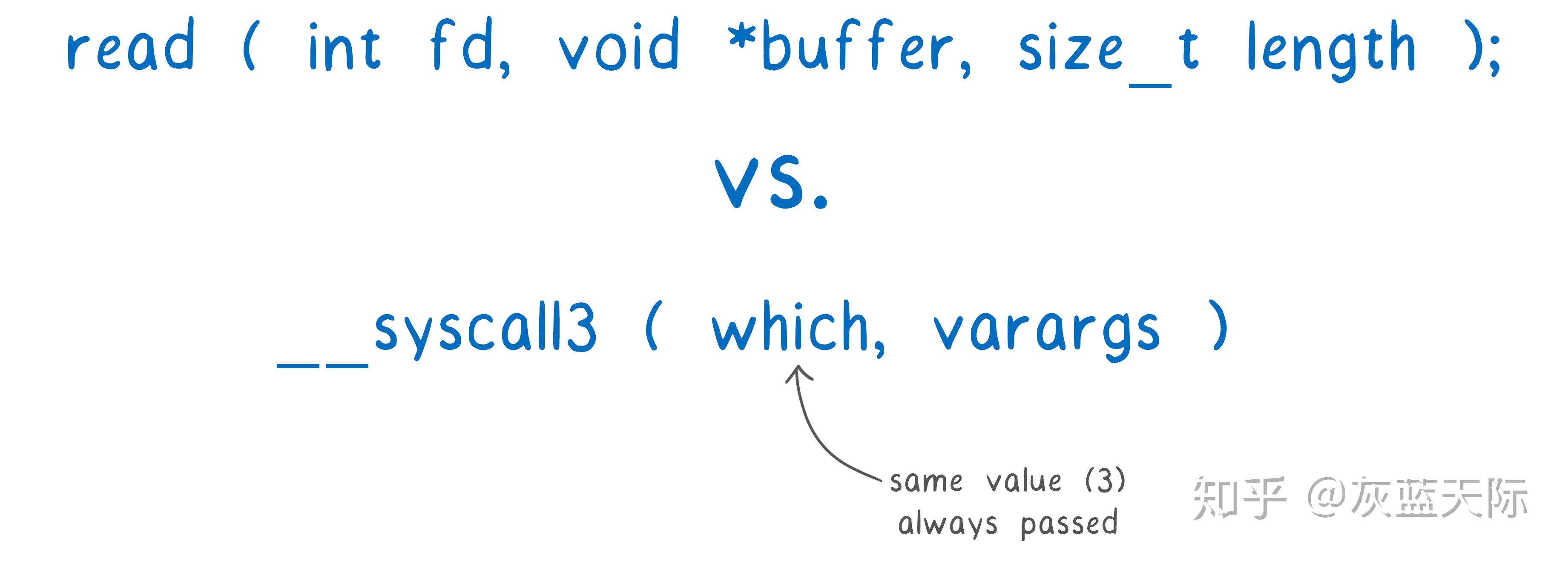 【译】【图文】标准化中的 WASI：在 web 之外运行 WebAssembly 的系统接口 - 知乎