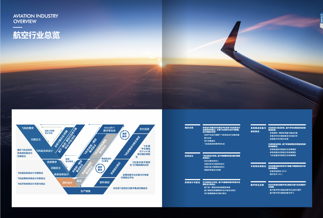 MoHub 社区超全资料汇总！MWORKS学习、开发必备资料一站式获取 - 知乎