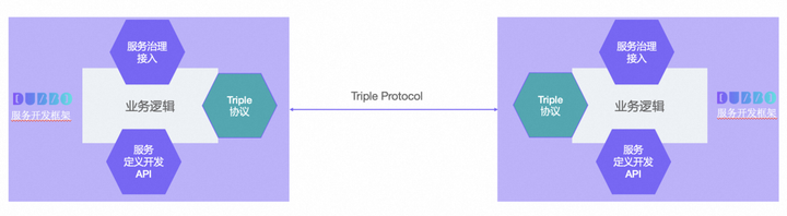 开源微服务如何选型？Spring Cloud、Dubbo、gRPC、Istio 详细对比 - 知乎
