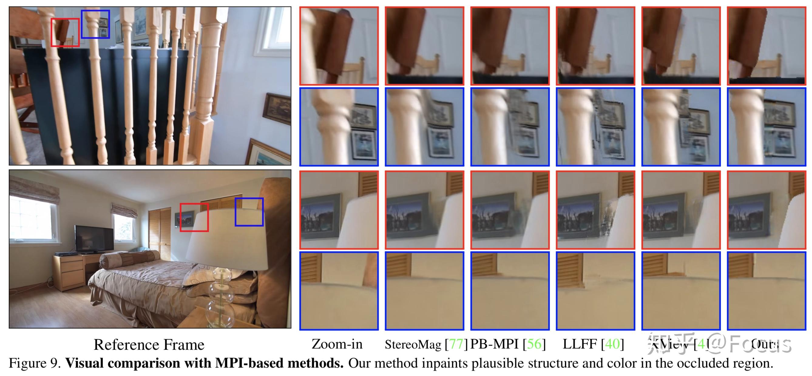 CVPR 2020 | 3D Photography：一张照片也能动起来 - 知乎