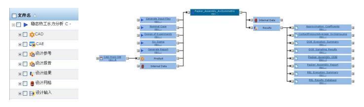 基于达索SPDM的企业级仿真数据管理平台 - 知乎