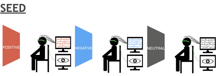 SEED 数据集介绍 - 知乎