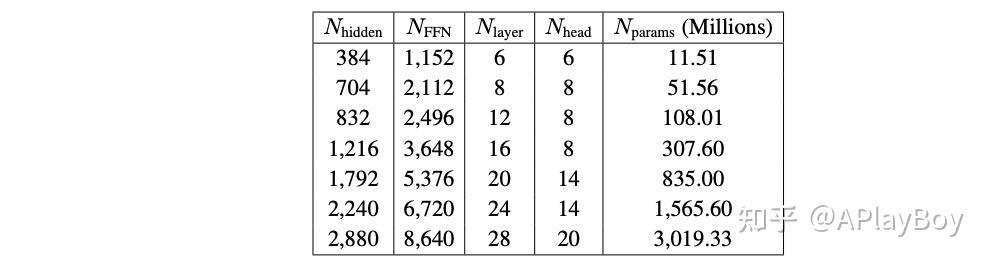 Baichuan 2: Open Large-scale Language Models 全文解读 - 知乎