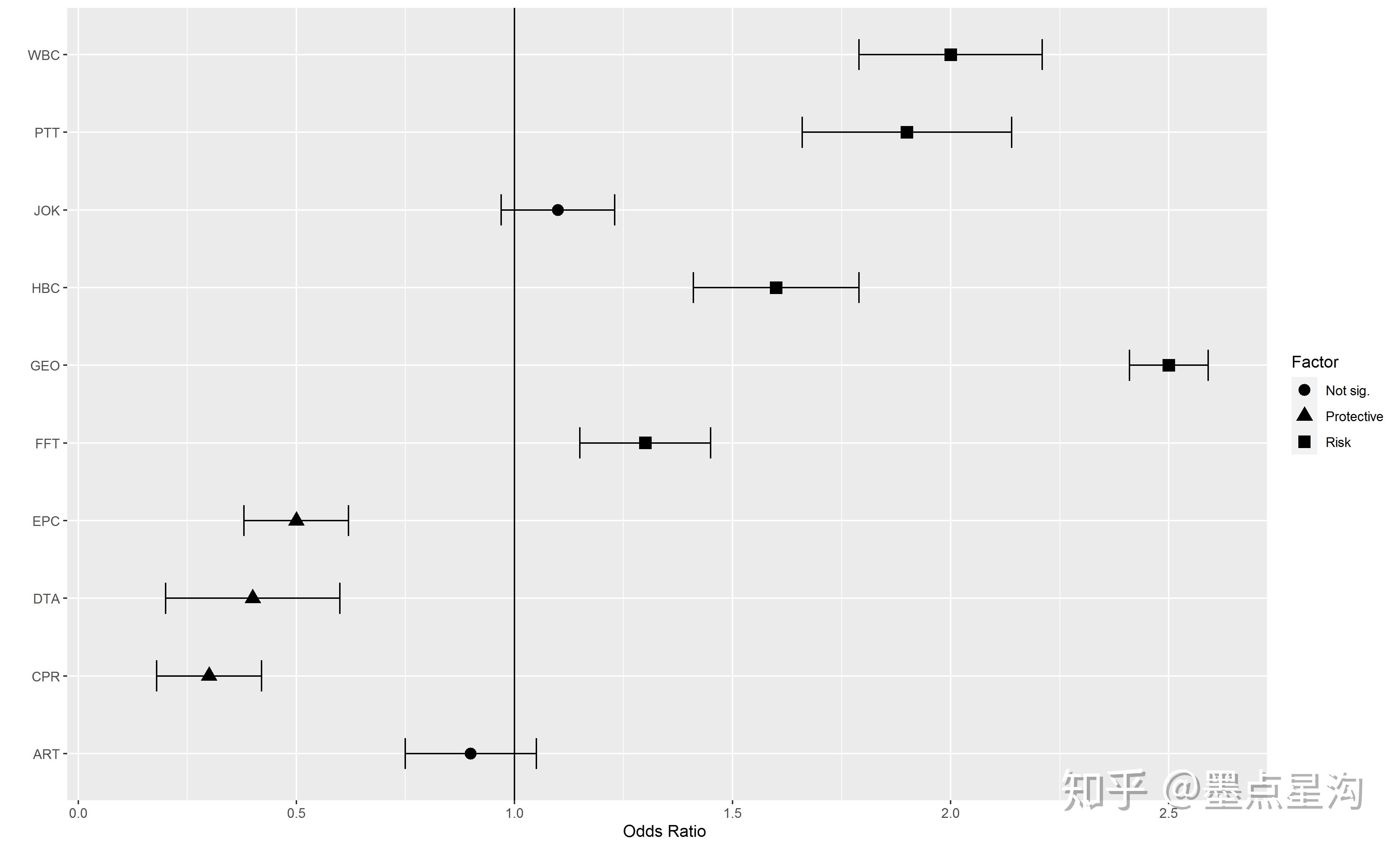 R绘制多彩的森林图：基于ggplot2 - 知乎