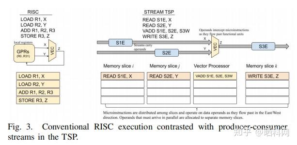 LPU，GPU的又一挑战者 - 知乎