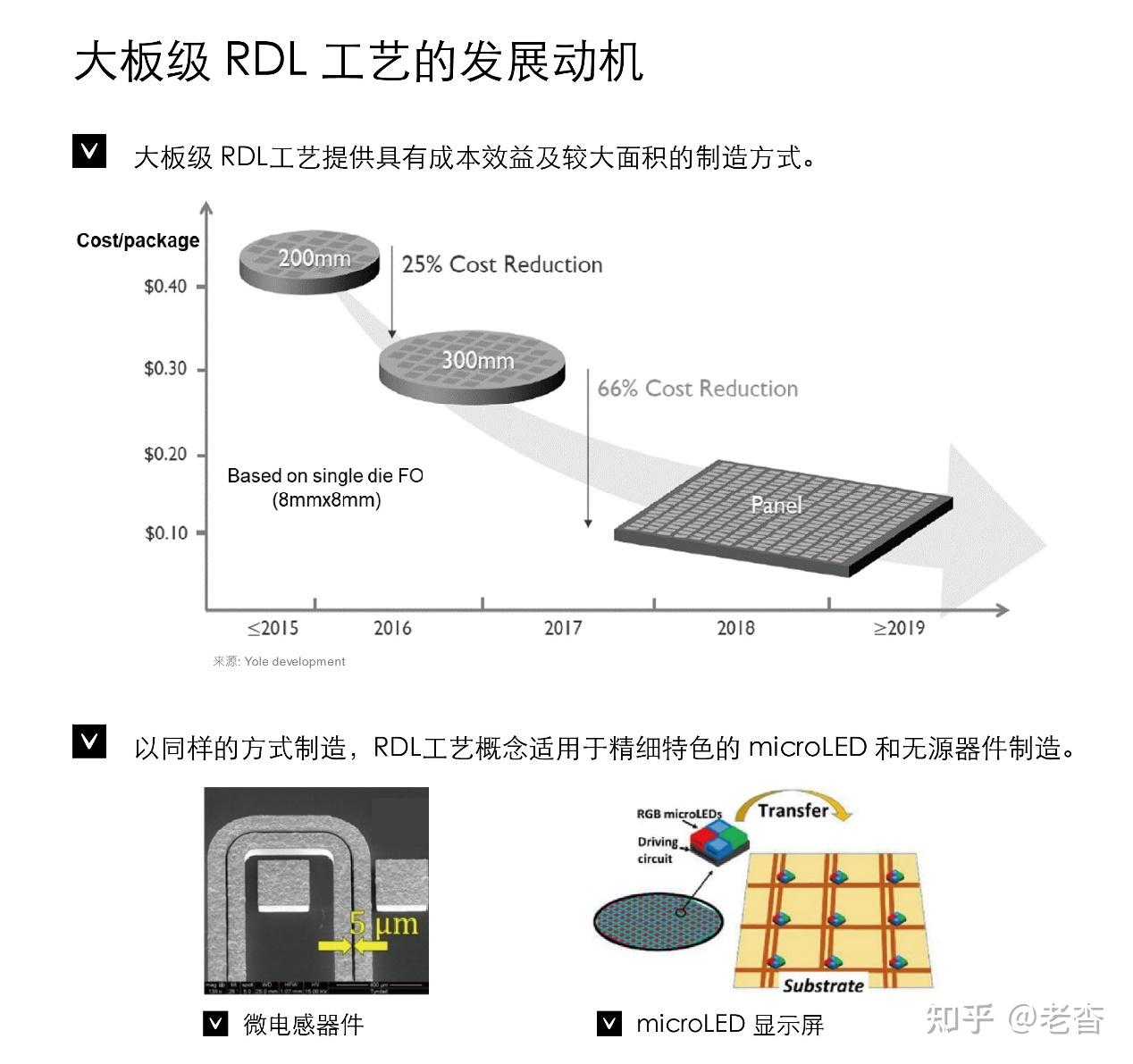 业界都看好的板级扇出封装 RDL将是其成败的关键 - 知乎