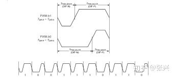 Camera接口之MIPI D-Phy，M-Phy，C-Phy信号采样 - 知乎