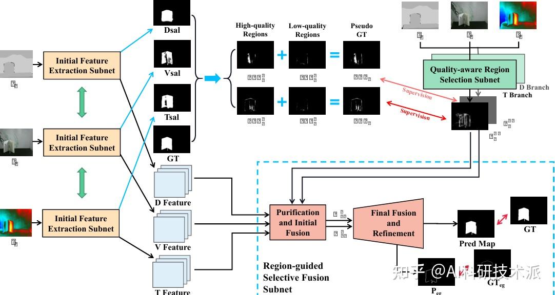 横扫CVPR！“特征融合+目标检测”封神！ - 知乎