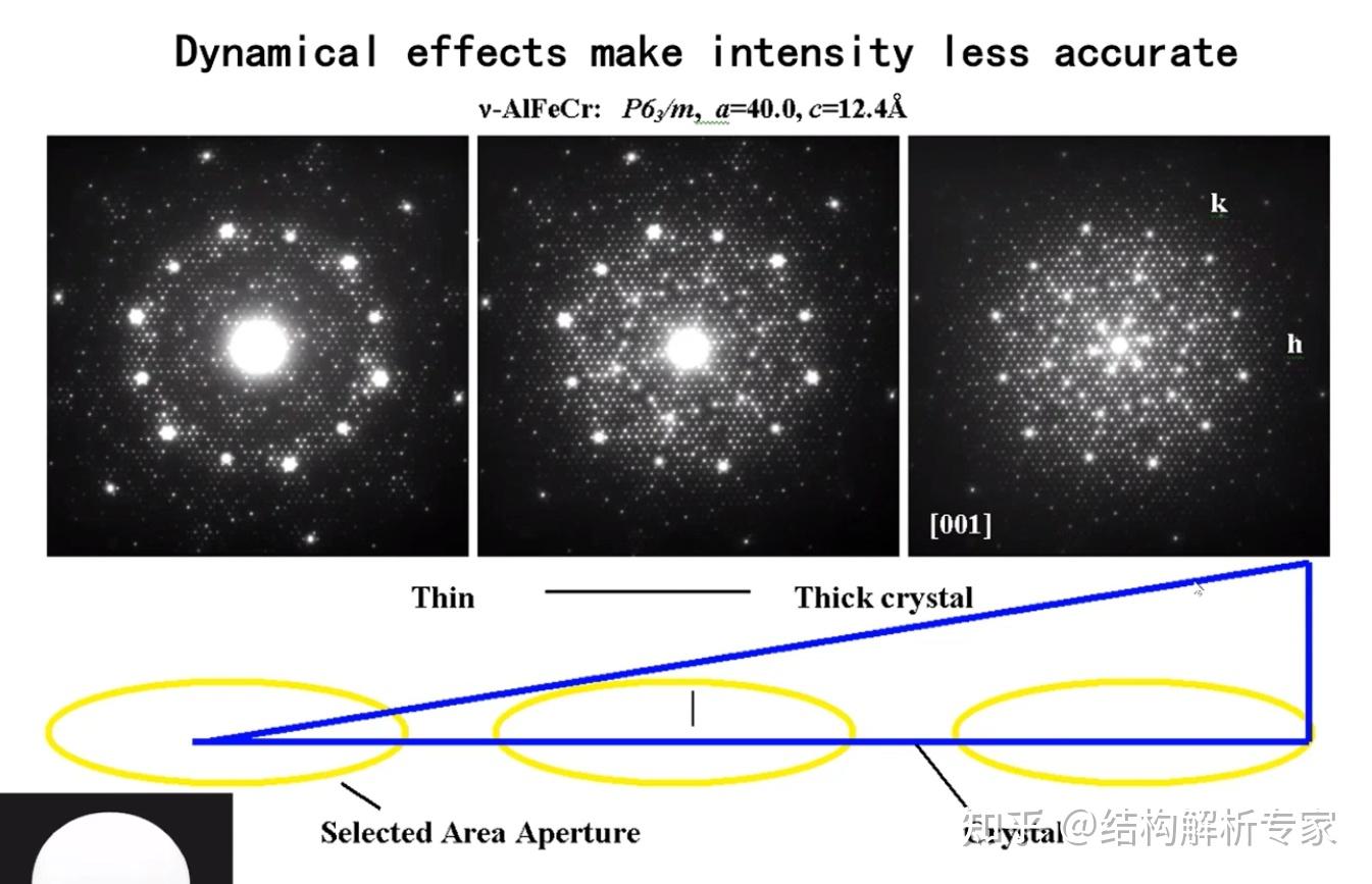 MicroED解析小分子绝对构型 - 知乎