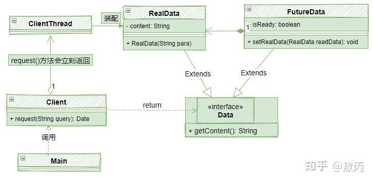 JAVA Future类详解 - 知乎