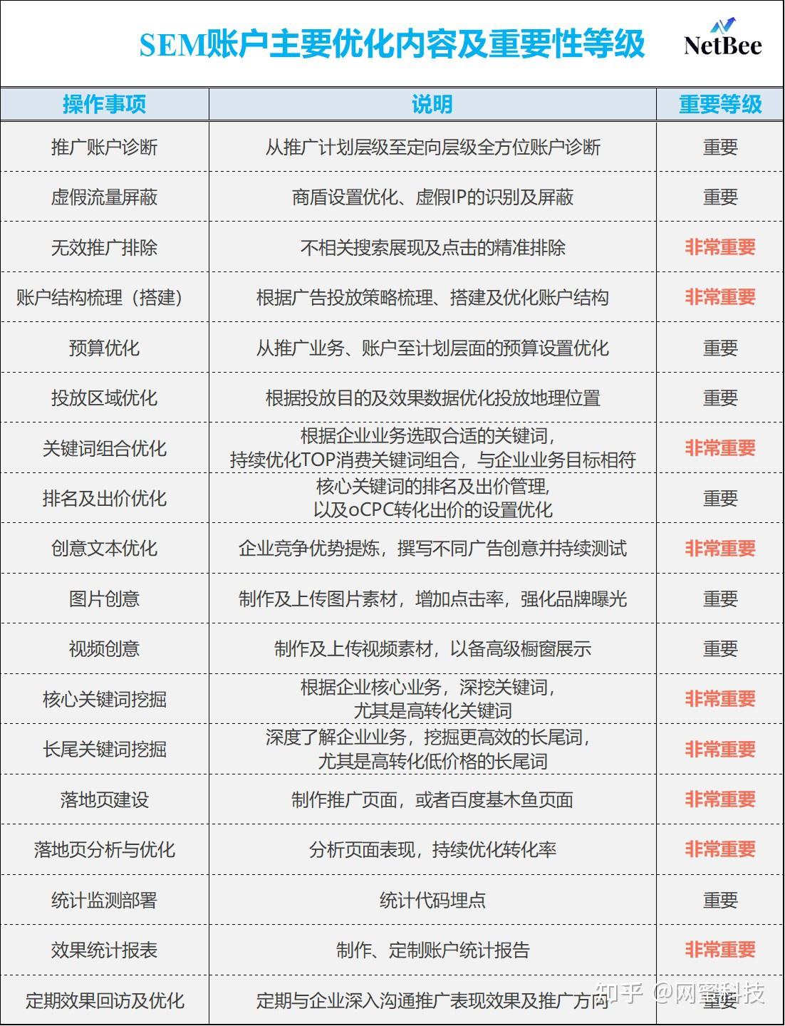 百度推广选oCPC还是CPC？【深度解析】 - 知乎