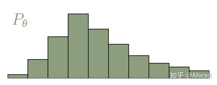 EMD(earth mover's distances)距离 - 知乎