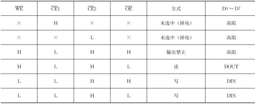 如何使用6264芯片扩展片外数据存储器？ - 知乎