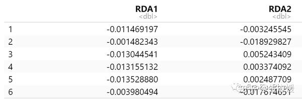 R统计绘图-RDA分析、Mantel检验及绘图 - 知乎