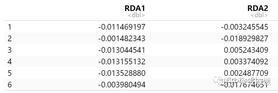 R统计绘图-RDA分析、Mantel检验及绘图 - 知乎