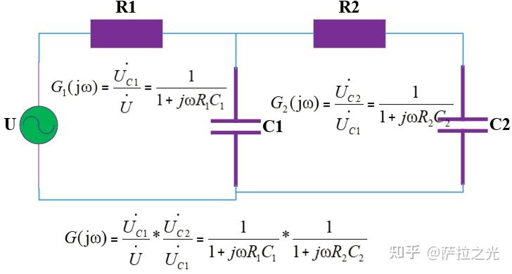 工科数学4：从简单电路来理解控制系统的典型环节 - 知乎