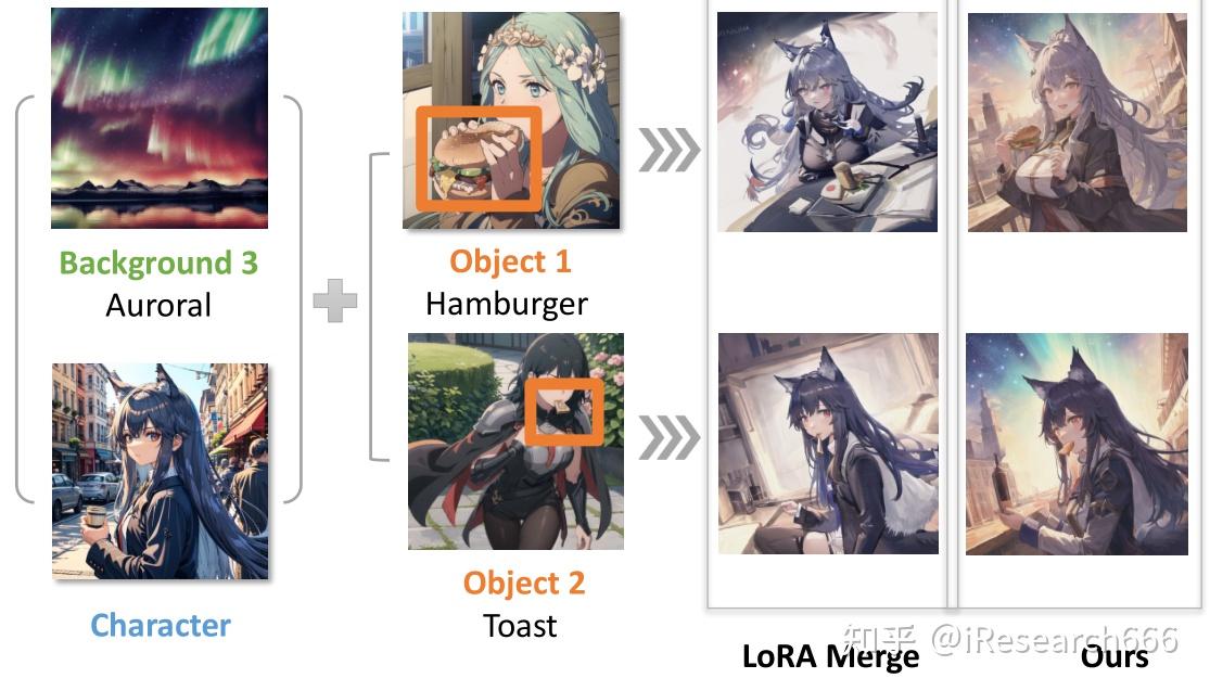 Multi-LoRA Composition | 无需训练的任意LoRA组合 - 知乎