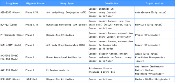 B7-H4 | B7家族又一肿瘤治疗潜力靶点 - 知乎