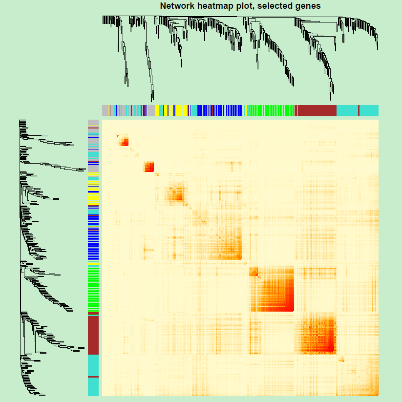 WGCNA分析中TOMplot热图颜色设置 - 知乎