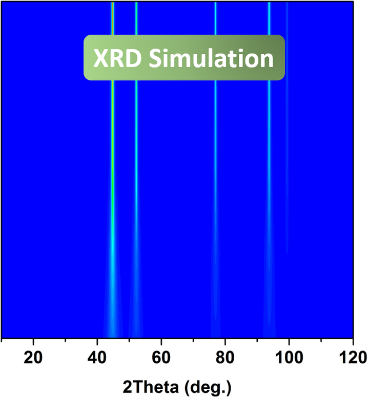 模拟XRD衍射谱的几种方法 - 知乎