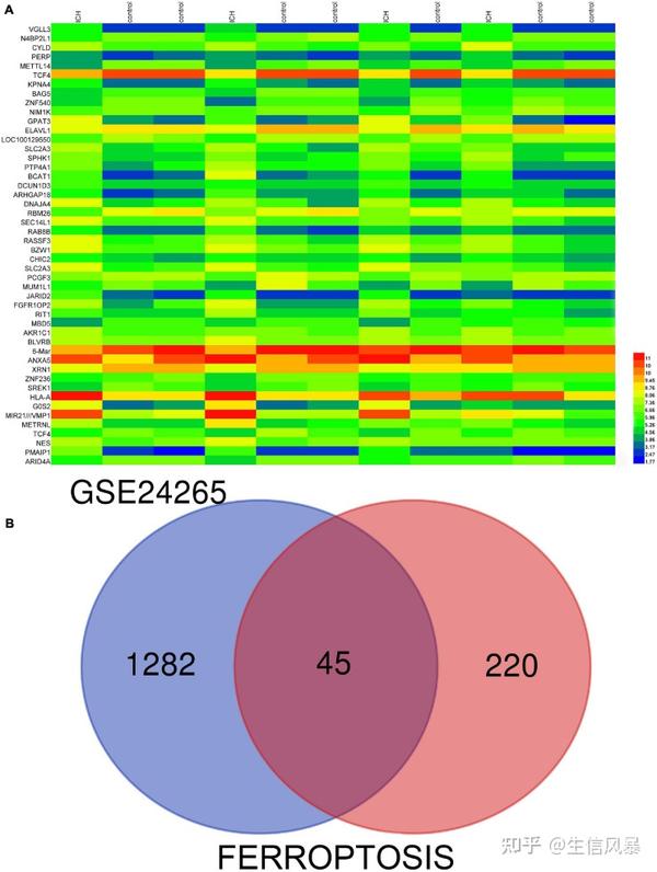 解析4+铁死亡生信分析套路，抓紧上车! - 知乎