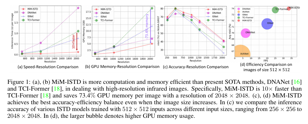 【2024年3月6日】 论文 - 知乎