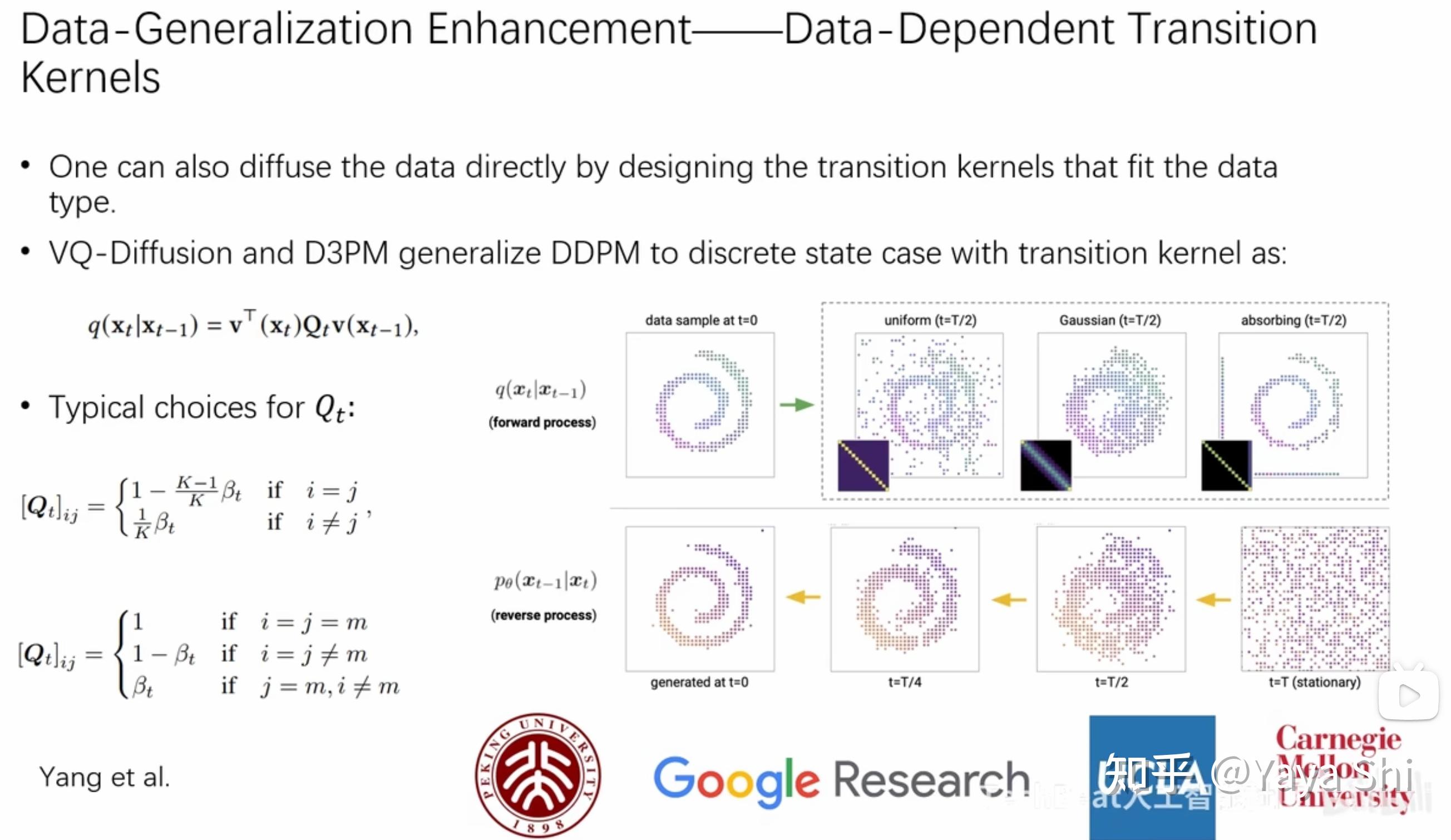 扩散生成模型的方法、关联与应用 - 知乎