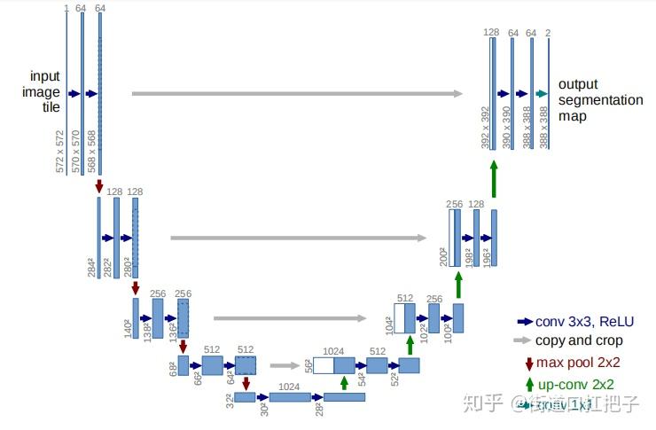 [AAAI 2020] 医学图像分割的Non-local U-Nets - 知乎