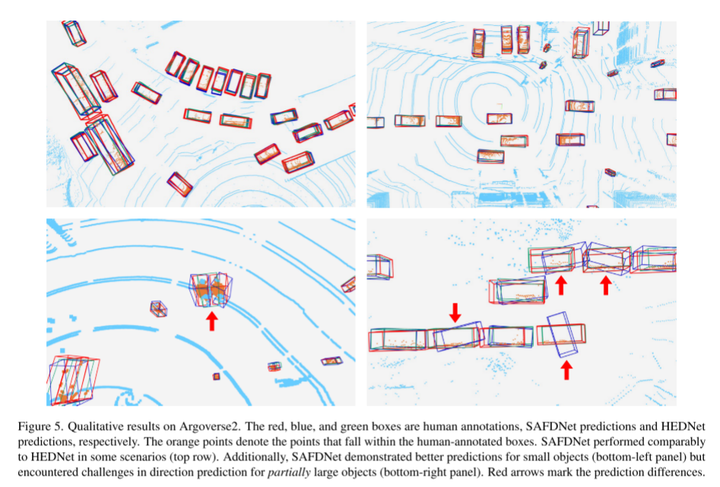 CVPR 2024 | SAFDNet：一种简单有效的用于全稀疏三维目标检测的网络 - 知乎