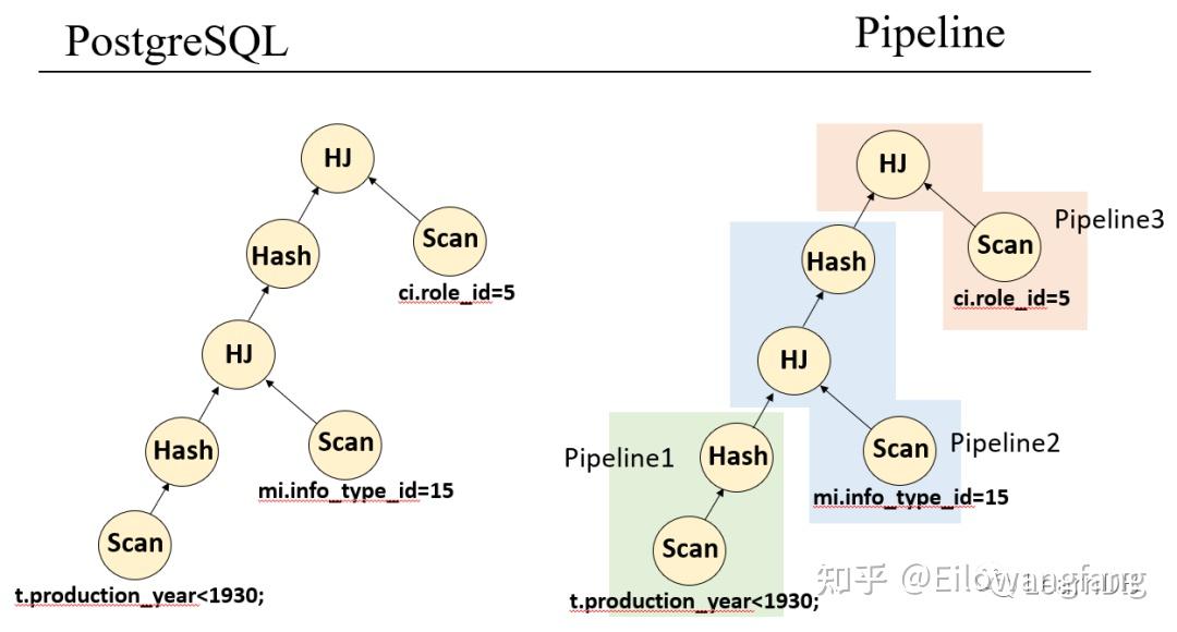[经典论文]: Robust Query Processing through Progressive Optimization - 知乎