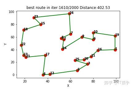 TSP（Python）：Qlearning求解旅行商问题TSP（提供Python代码） - 知乎