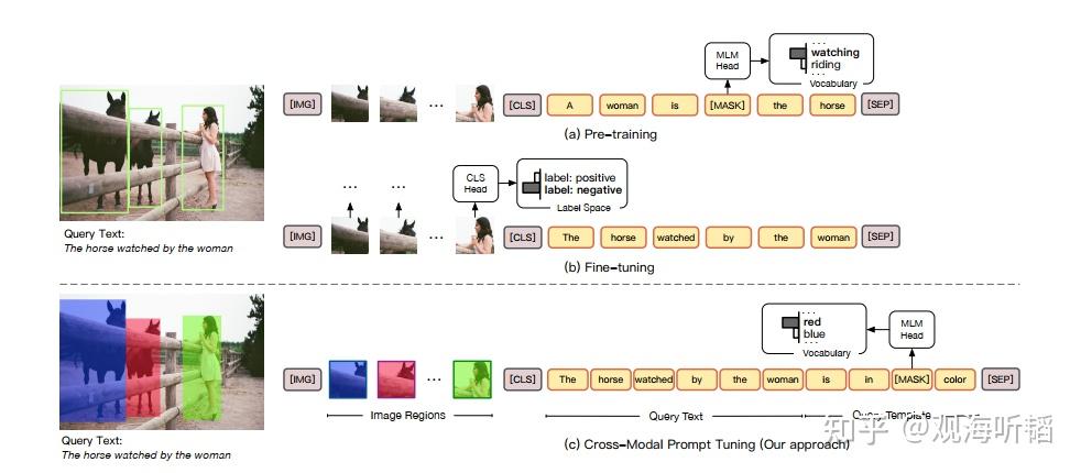 Prompt Learning(提示学习)简介与发展 - 知乎