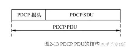 5G学习笔记三之物理层、数据链路层、RRC层协议 - 知乎