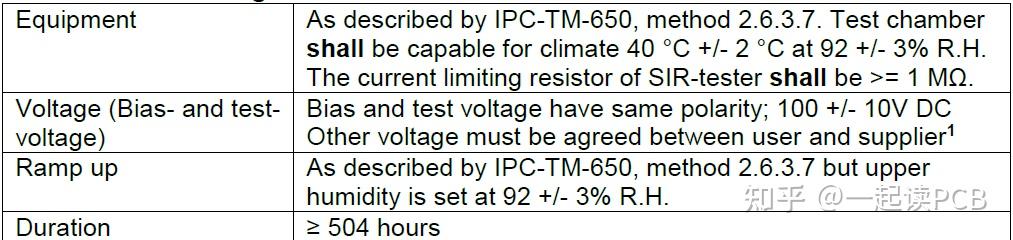 PCB可靠性通用接受标准 - 知乎