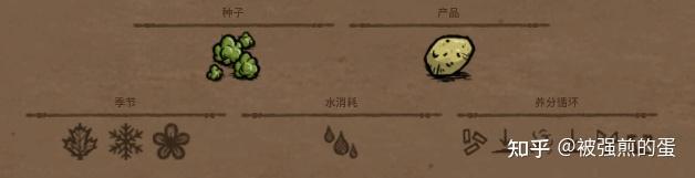 （鸭脖的DST笔记）农作物相关内容总结，新手向[上篇] - 知乎