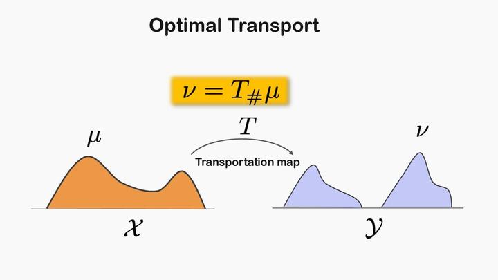 Optimal transport(最佳运输)在经济学应用的笔记 - 知乎
