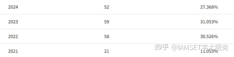如何评价影响因子（IF42.9）最高的国产期刊eSCIENCE被sci数据库收录？ - 知乎
