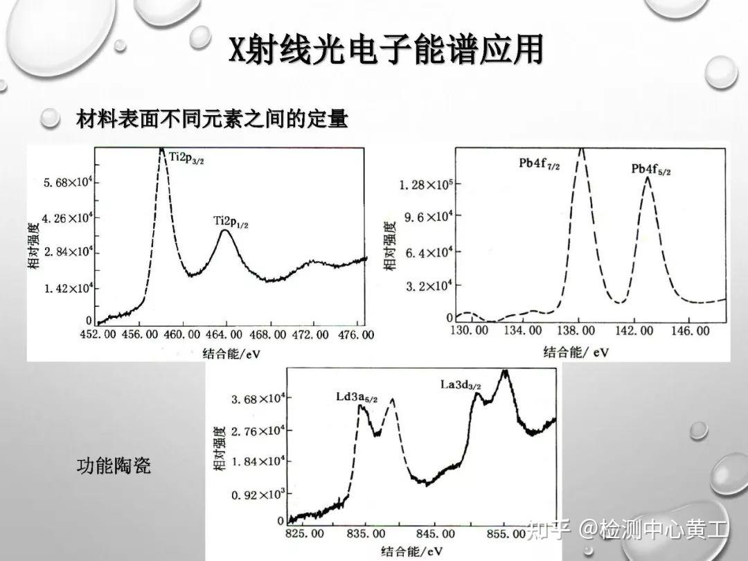 XPS谱图分析五大关键点与案例解析 - 知乎