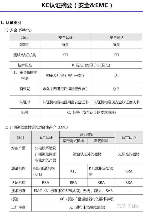 KC认证&KCC认证简介，KC认证要求 - 知乎